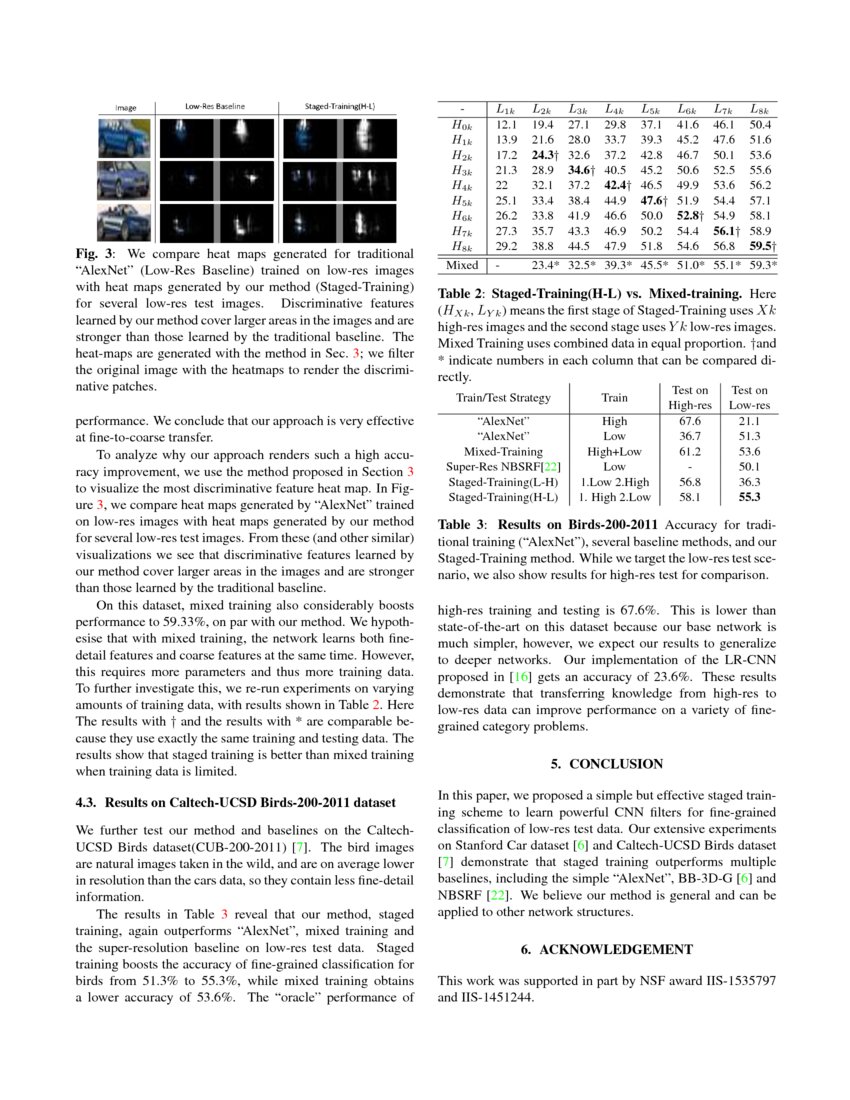 Fine-to-coarse Knowledge Transfer For Low-Res Image Classification | DeepAI