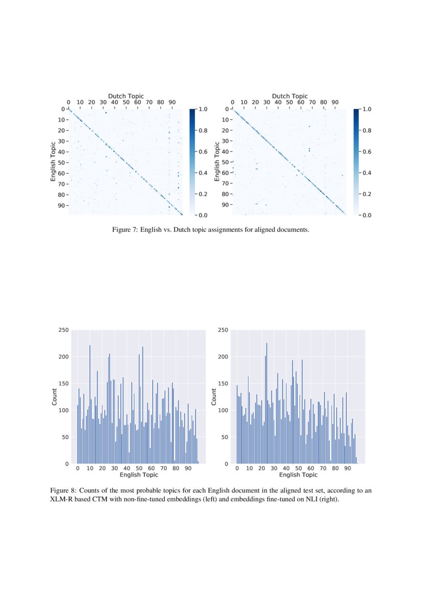 Fine-tuning Encoders for Improved Monolingual and Zero-shot Polylingual ...