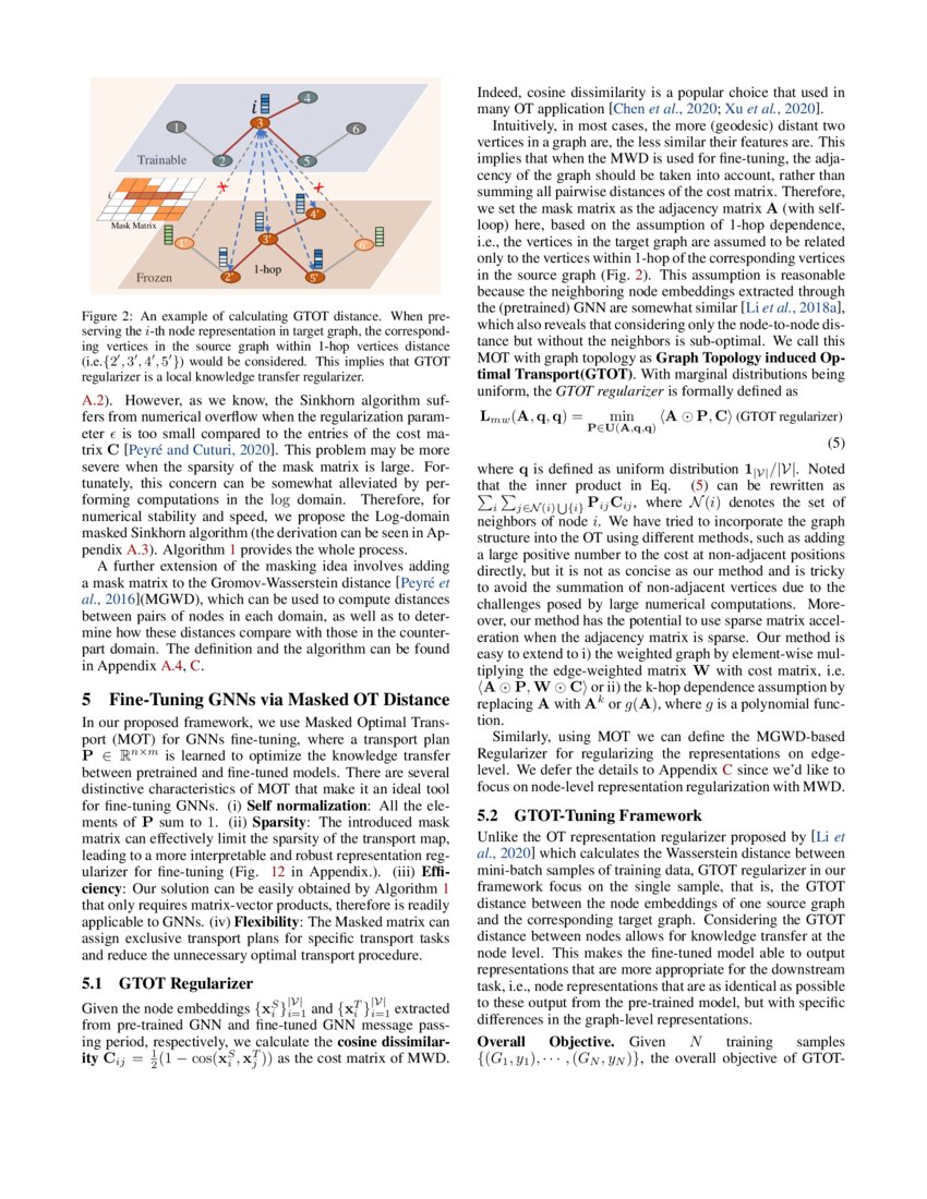 Fine-Tuning Graph Neural Networks via Graph Topology induced Optimal ...