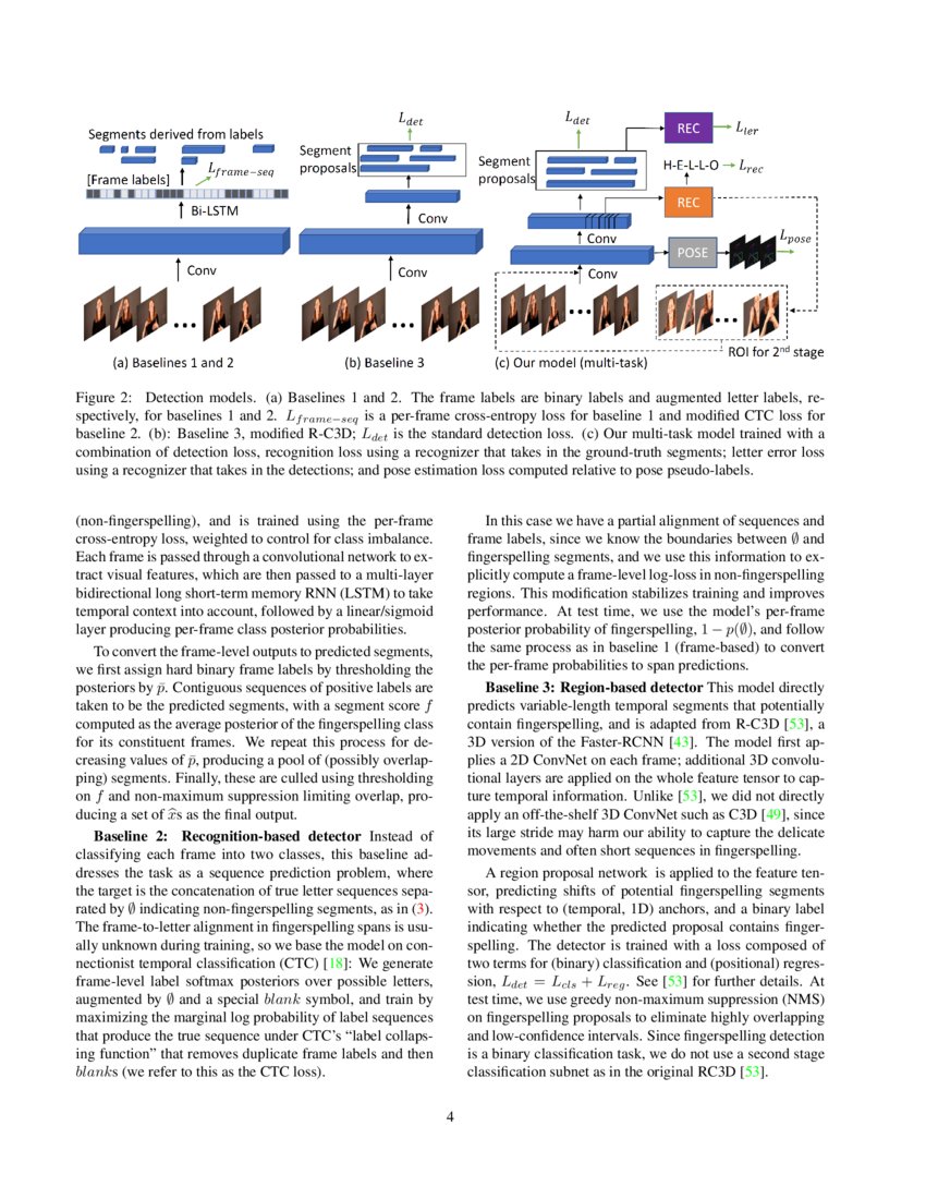 Fingerspelling Detection in American Sign Language | DeepAI