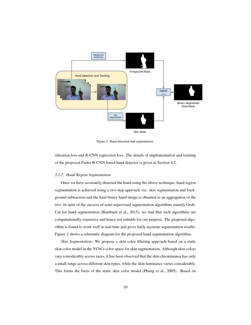 Fingertip Detection and Tracking for Recognition of Air-Writing in ...