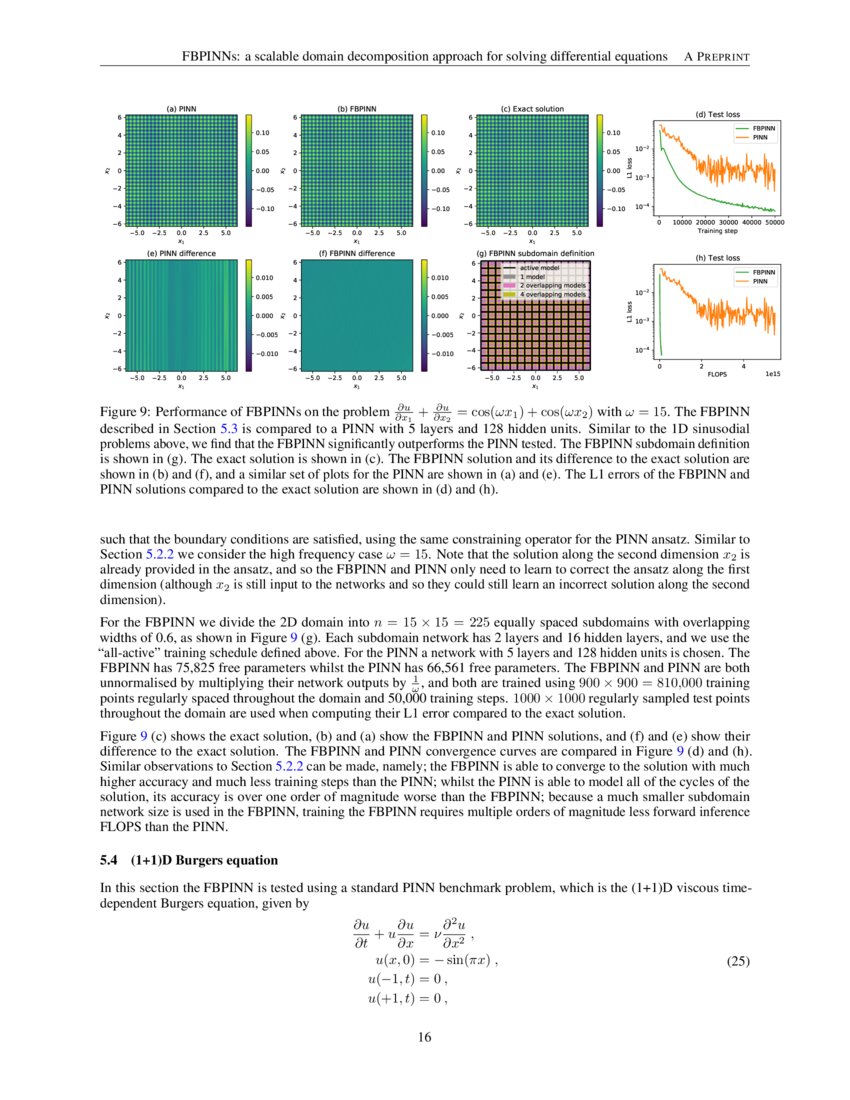 Finite Basis Physics Informed Neural Networks Fbpinns A Scalable Domain Decomposition