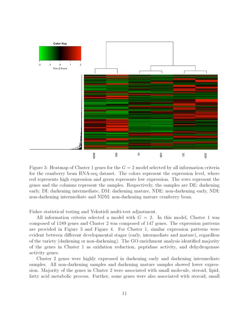 Finite Mixtures Of Matrix Variate Poisson Log Normal Distributions For