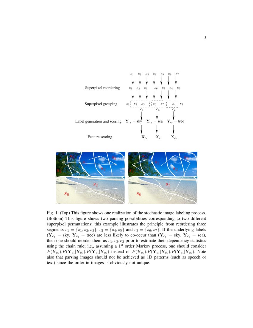Finite State Machines for Semantic Scene Parsing and Segmentation | DeepAI