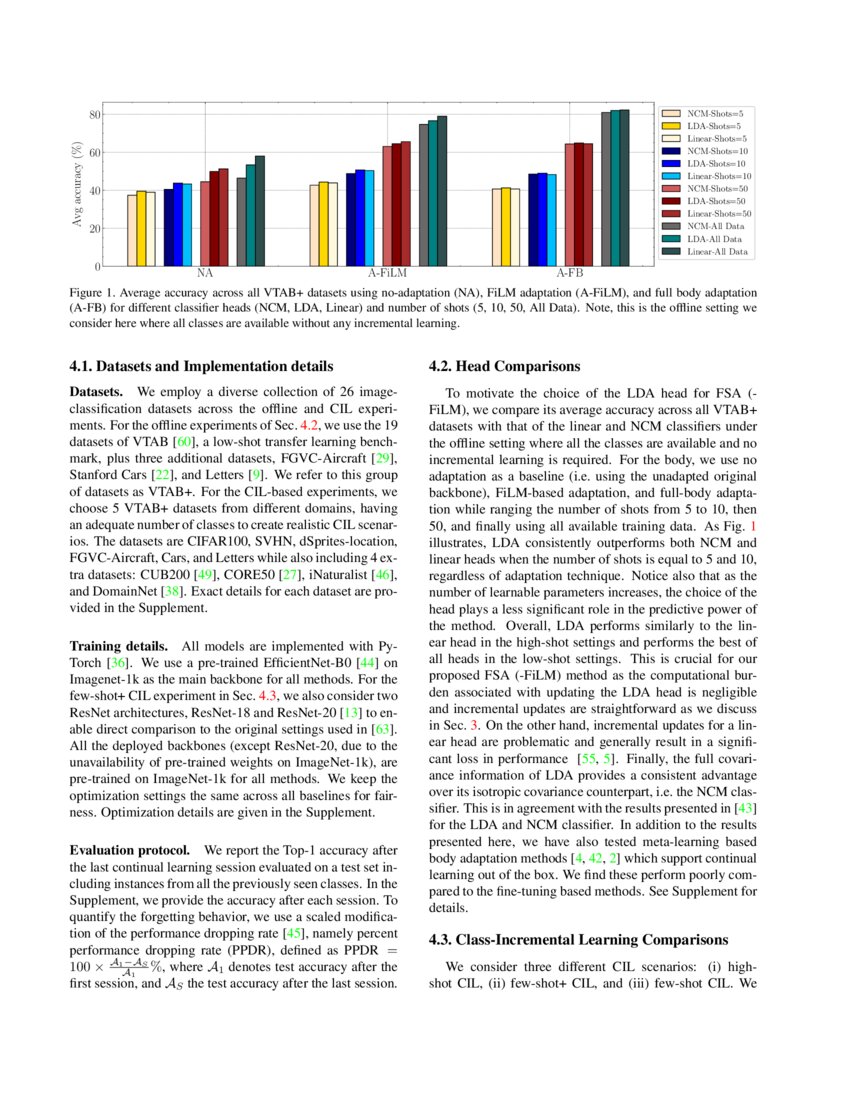 First Session Adaptation: A Strong Replay-Free Baseline for Class ...