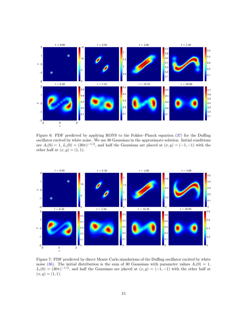 Fisher Information And Shape morphing Modes For Solving The Fokker fisher-information-and-shape-morphing-modes-for-solving-the-fokker