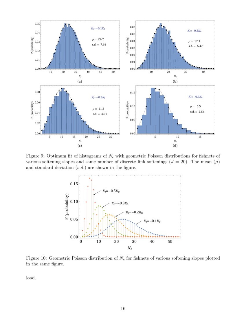 Fishnet Model with Order Statistics for Tail Probability of Failure of ...