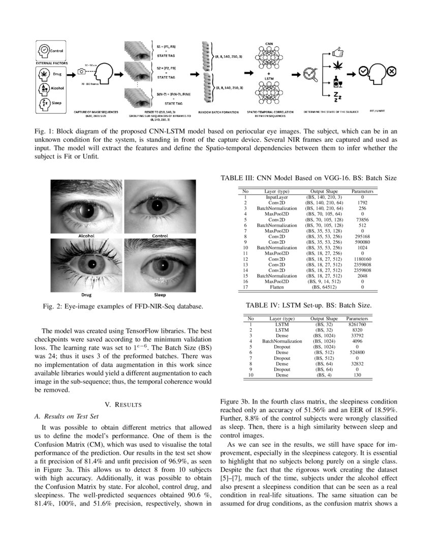 Fitness For Duty Classification Using Temporal Sequences Of Iris Periocular Images Deepai