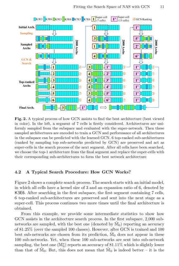 Fitting the Search Space of Weight-sharing NAS with Graph Convolutional ...