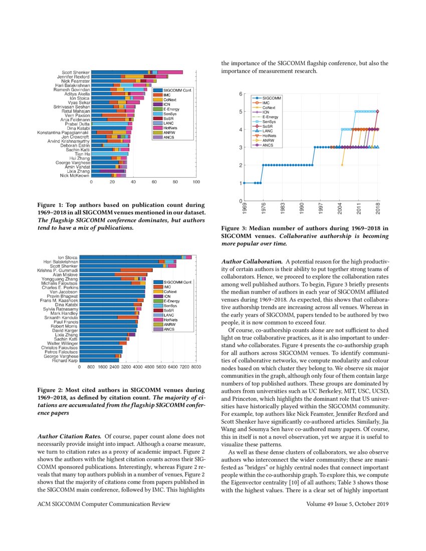 Five decades of the ACM special interest group on data communications ...