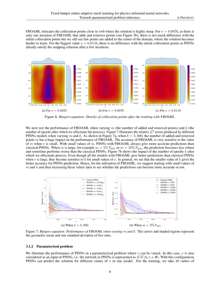 Fixed Budget Online Adaptive Mesh Learning For Physics Informed Neural Networks Towards