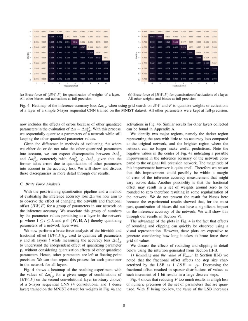 Fixed Point Quantization Of Convolutional Neural Networks For Quantized Inference On Embedded