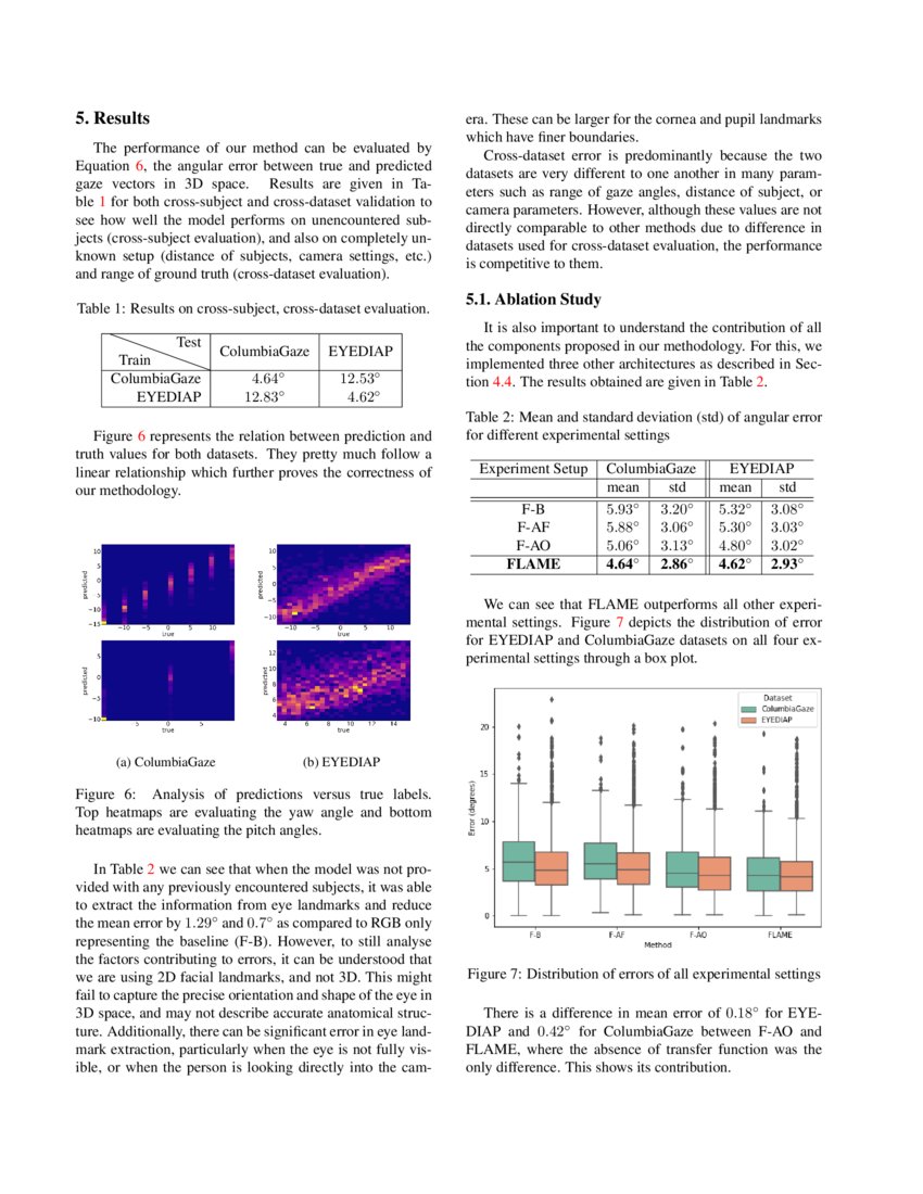 FLAME: Facial Landmark Heatmap Activated Multimodal Gaze Estimation ...