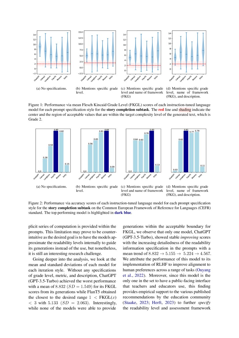 Flesch or Fumble? Evaluating Readability Standard Alignment of Instruction-Tuned Language Models ...