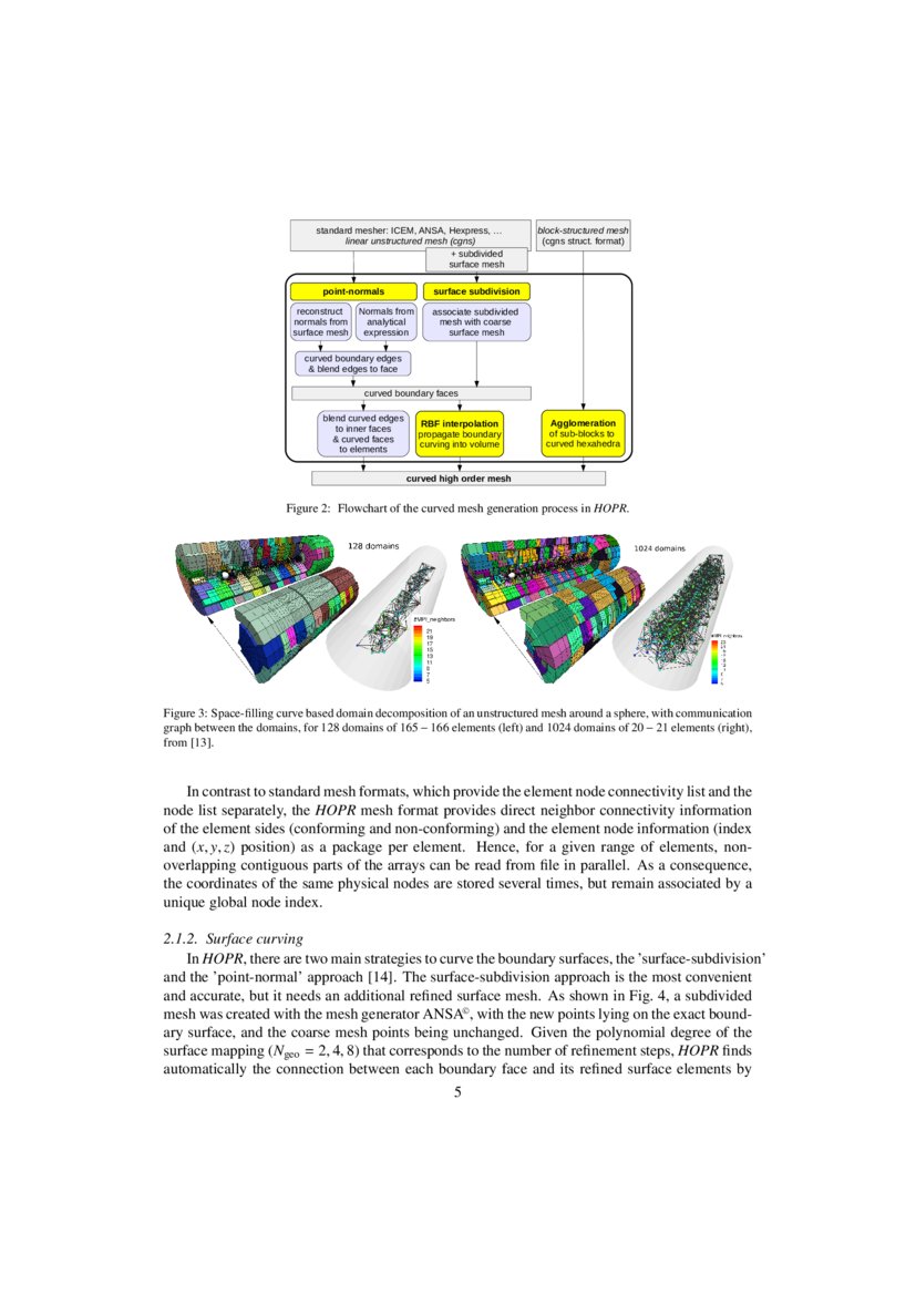 FLEXI: A high order discontinuous Galerkin framework for hyperbolic ...