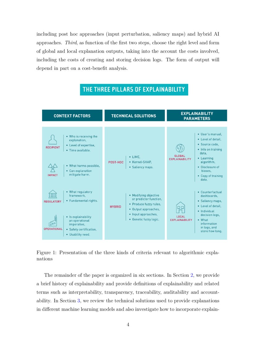 Flexible and Context-Specific AI Explainability: A Multidisciplinary ...