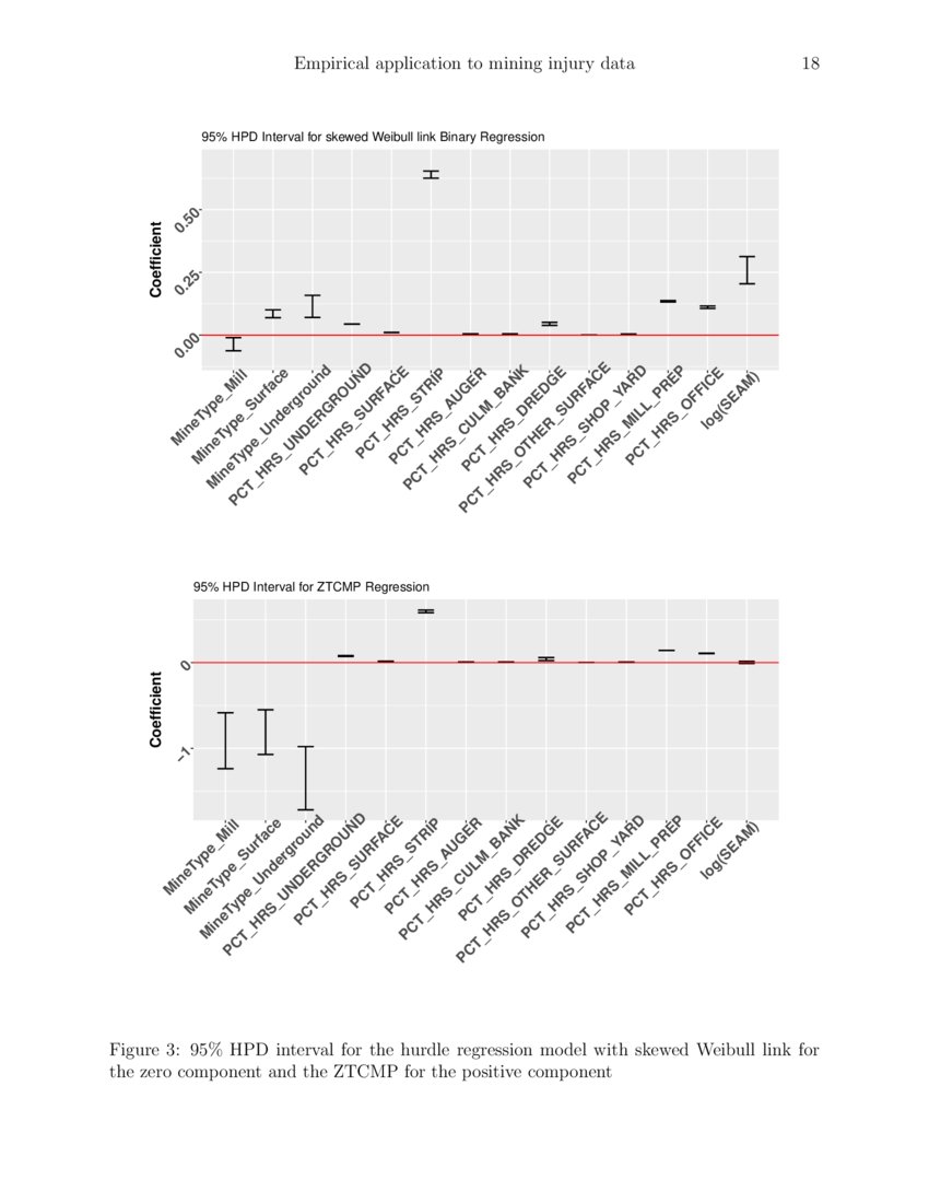Flexible Modeling of Hurdle Conway-Maxwell-Poisson Distributions with ...