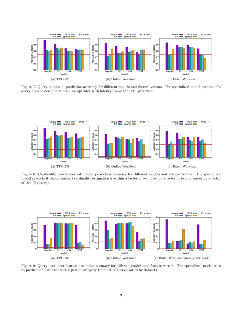 Flexible Operator Embeddings via Deep Learning | DeepAI
