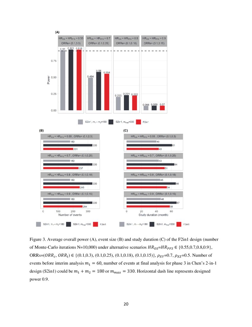 Flexible Seamless 2-in-1 Design with Sample Size Adaptation | DeepAI