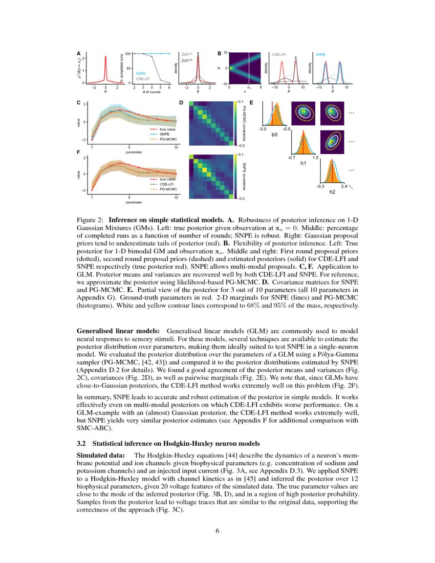 Flexible statistical inference for mechanistic models of neural dynamics | DeepAI