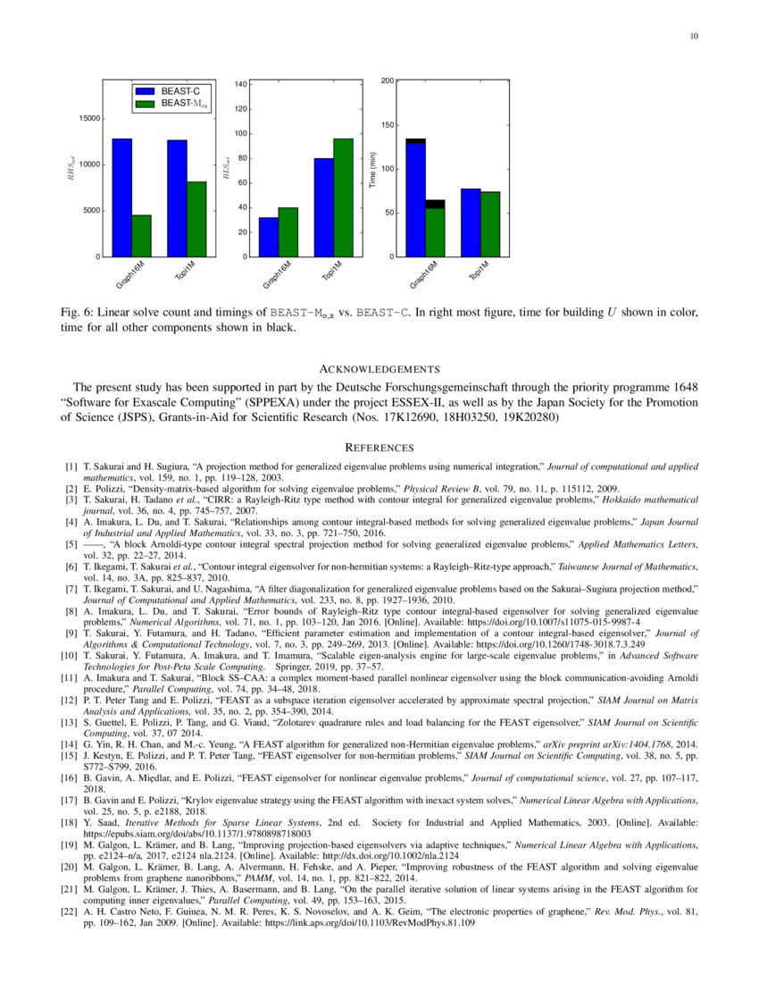 Flexible subspace iteration with moments for an effective contour integration-based eigensolver ...