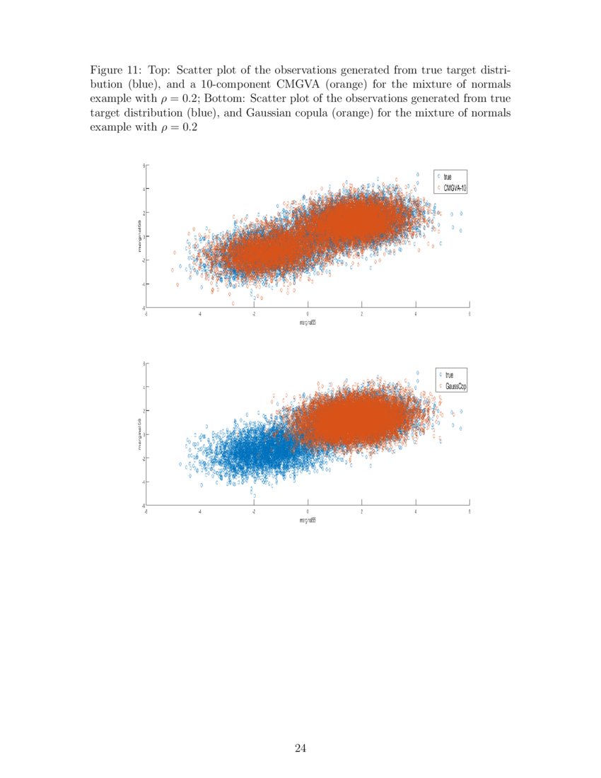 Flexible Variational Bayes Based On A Copula Of A Mixture Of Normals Deepai