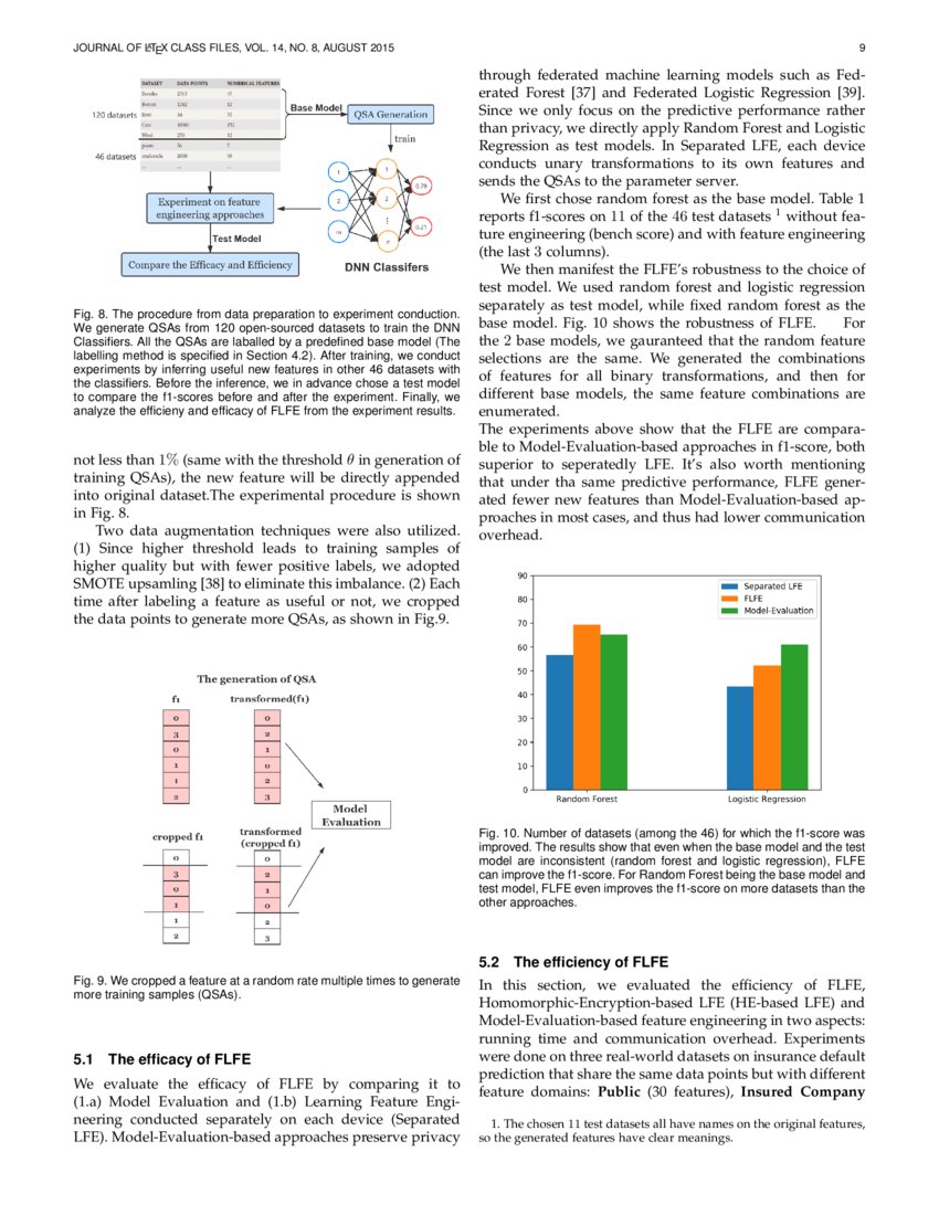 FLFE: A Communication-Efficient and Privacy-Preserving Federated ...