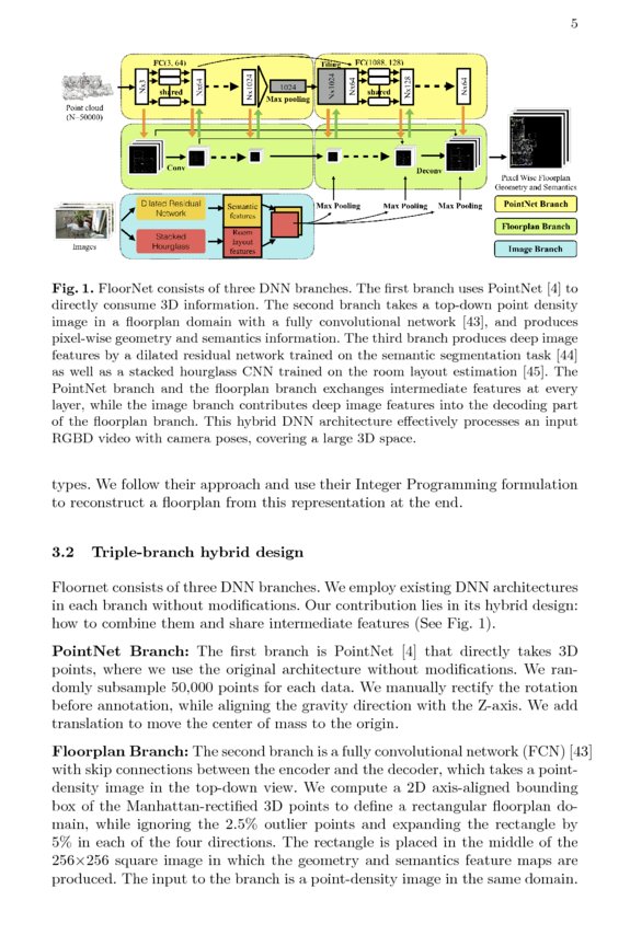 FloorNet: A Unified Framework for Floorplan Reconstruction from 3D ...