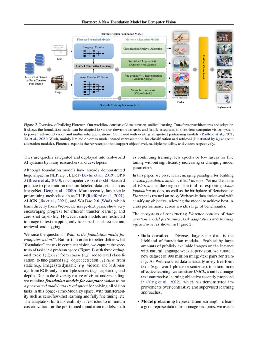 Florence: A New Foundation Model for Computer Vision | DeepAI