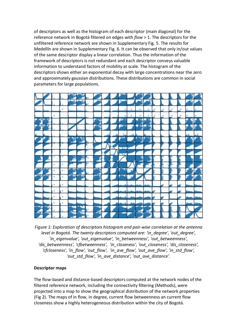 Flow descriptors of human mobility networks | DeepAI