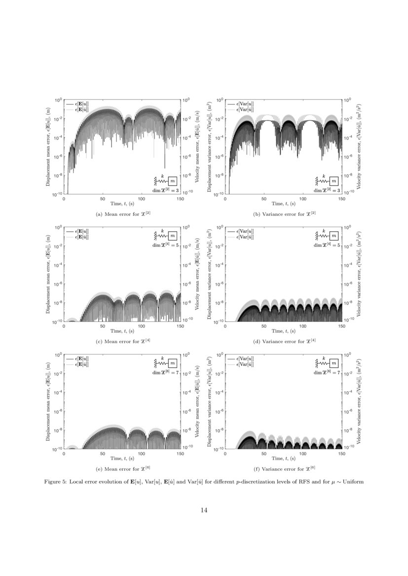 Flow-driven spectral chaos (FSC) method for long-time integration of ...