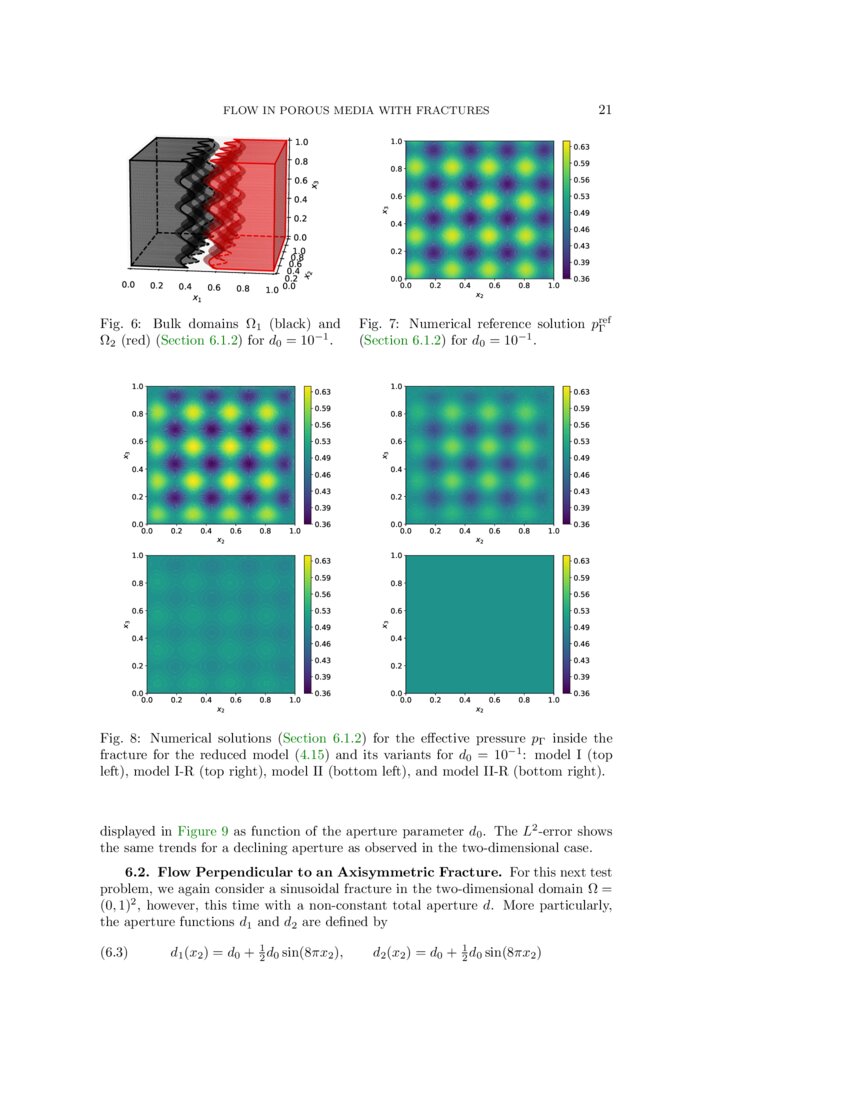 Flow in Porous Media with Fractures of Varying Aperture | DeepAI