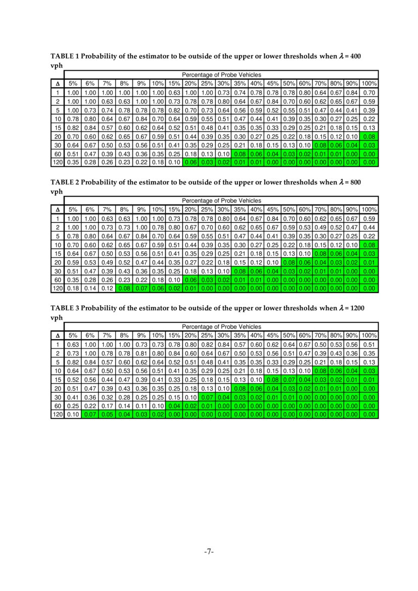 Flow Rate Estimation From Probe Vehicle Data And Sample Size ...