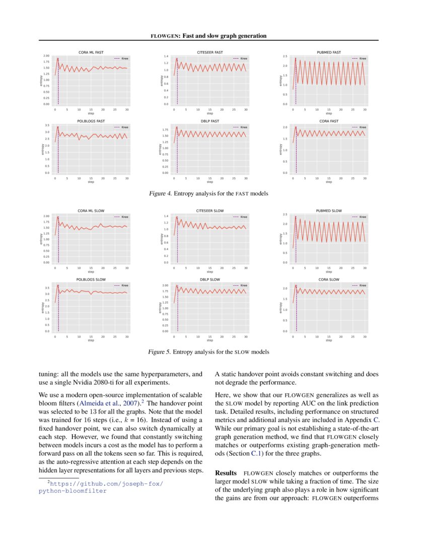 FLOWGEN: Fast and slow graph generation | DeepAI