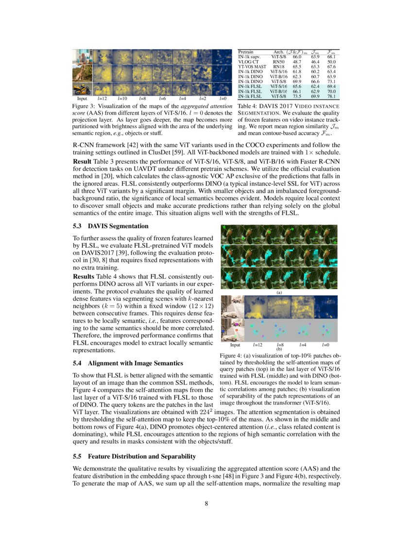 FLSL: Feature-level Self-supervised Learning | DeepAI