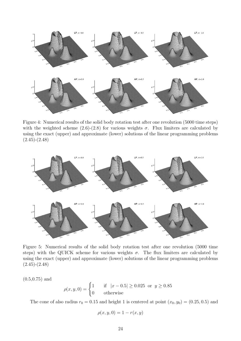 Flux-corrected transport for scalar hyperbolic conservation laws and convection-diffusion ...