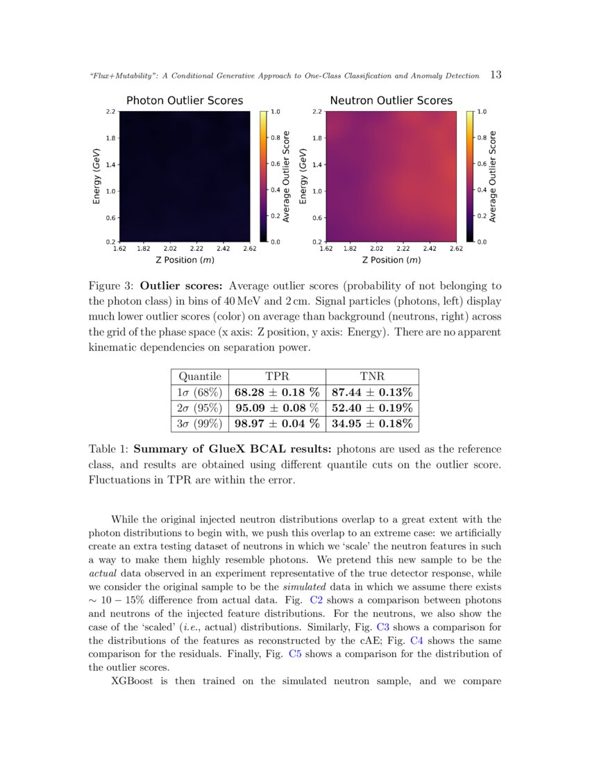 Fluxmutability A Conditional Generative Approach To One Class