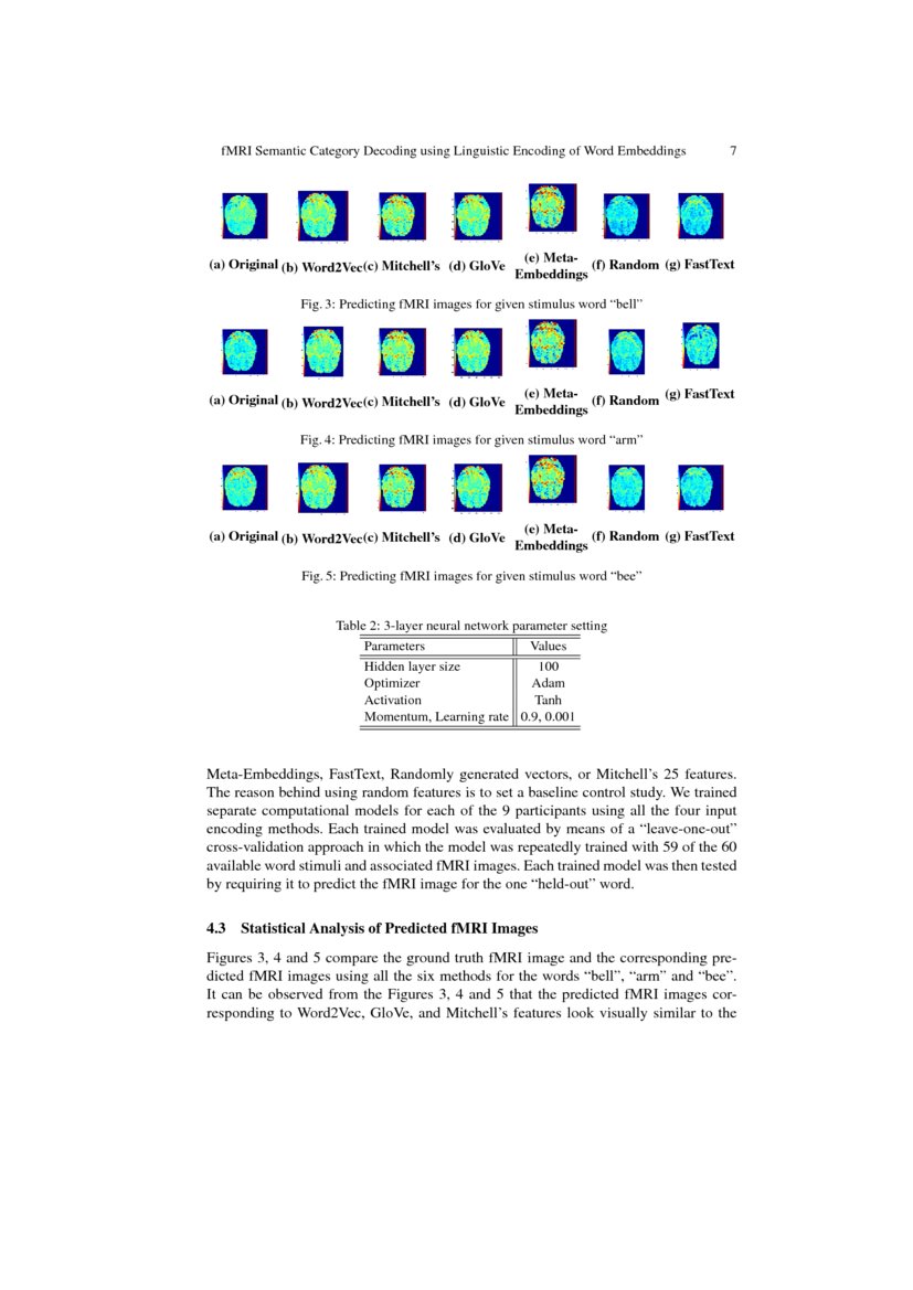 fMRI Semantic Category Decoding using Linguistic Encoding of Word Embeddings | DeepAI