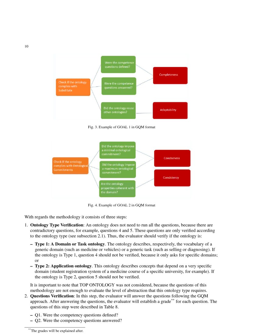 FOCA: A Methodology for Ontology Evaluation | DeepAI
