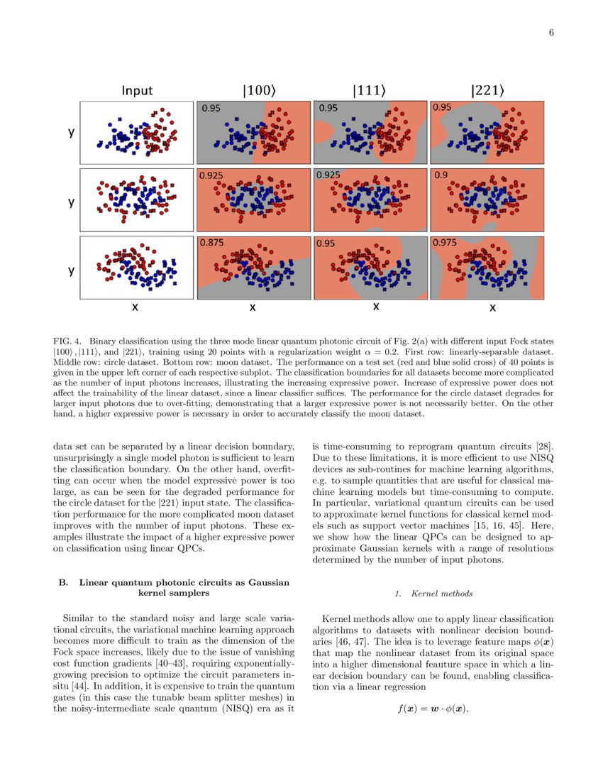 Fock State-enhanced Expressivity of Quantum Machine Learning Models | DeepAI
