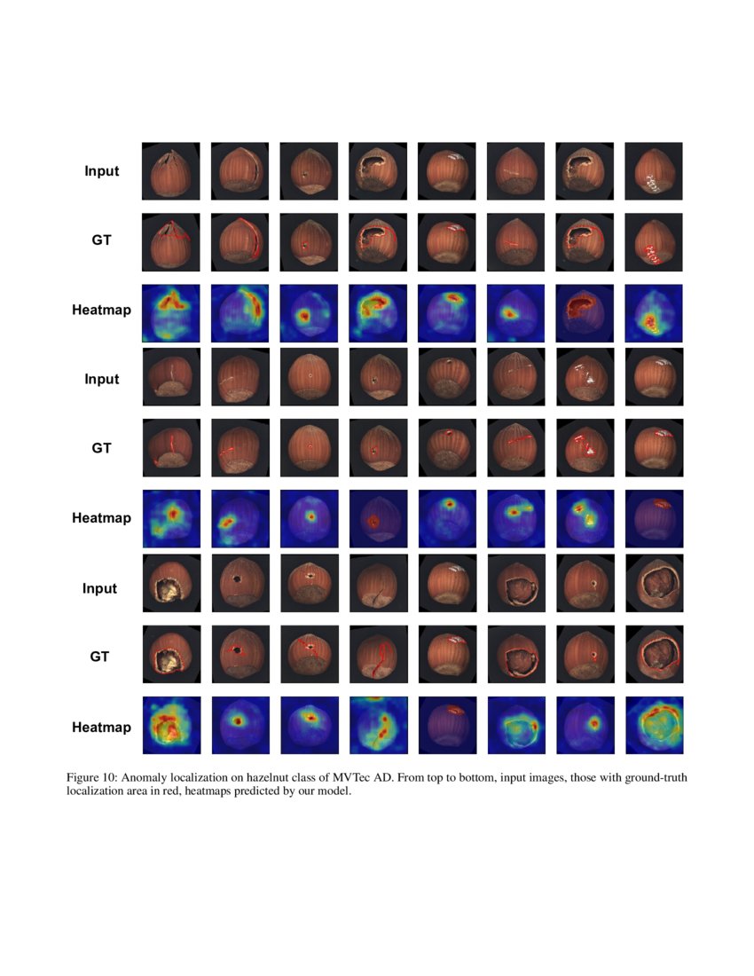 Focus Your Distribution Coarse To Fine Non Contrastive Learning For Anomaly Detection And