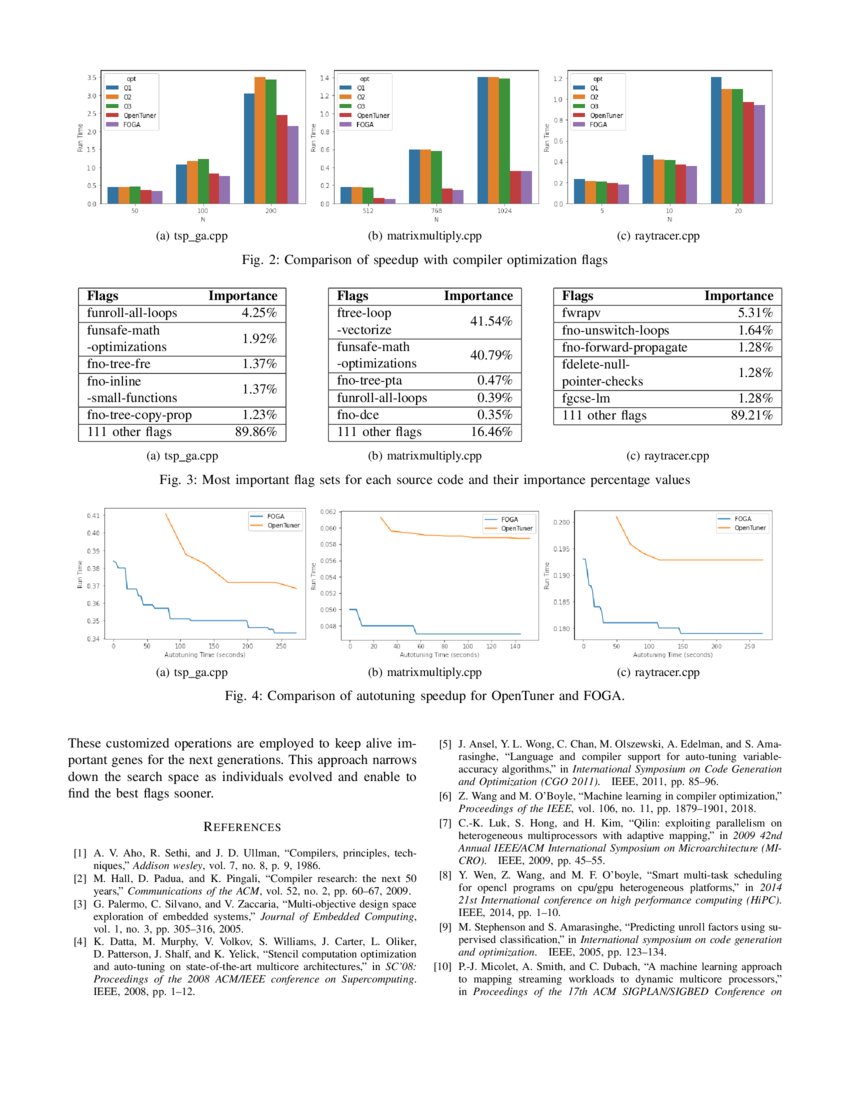 FOGA: Flag Optimization with Genetic Algorithm | DeepAI