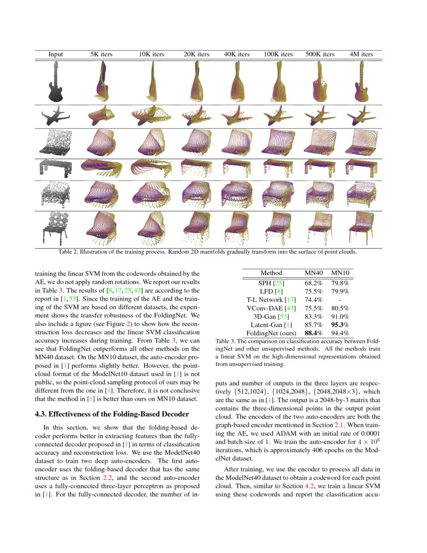 FoldingNet: Interpretable Unsupervised Learning on 3D Point Clouds | DeepAI