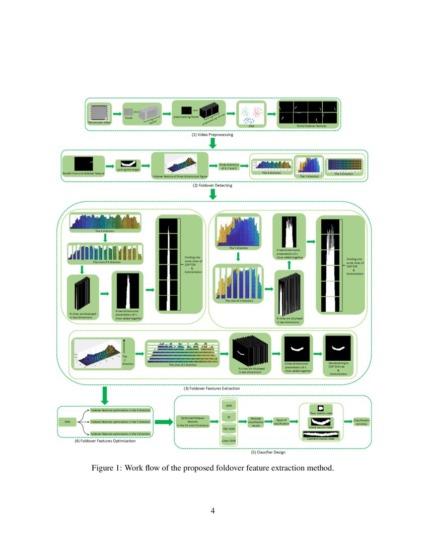 Foldover Features For Dynamic Object Behavior Description In Microscopic Videos Deepai