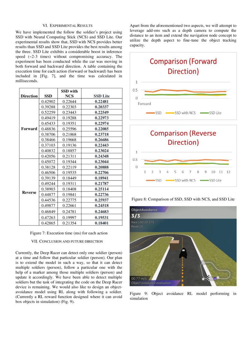 Follow The Soldiers With Optimized Single Shot Multibox Detection And Reinforcement Learning
