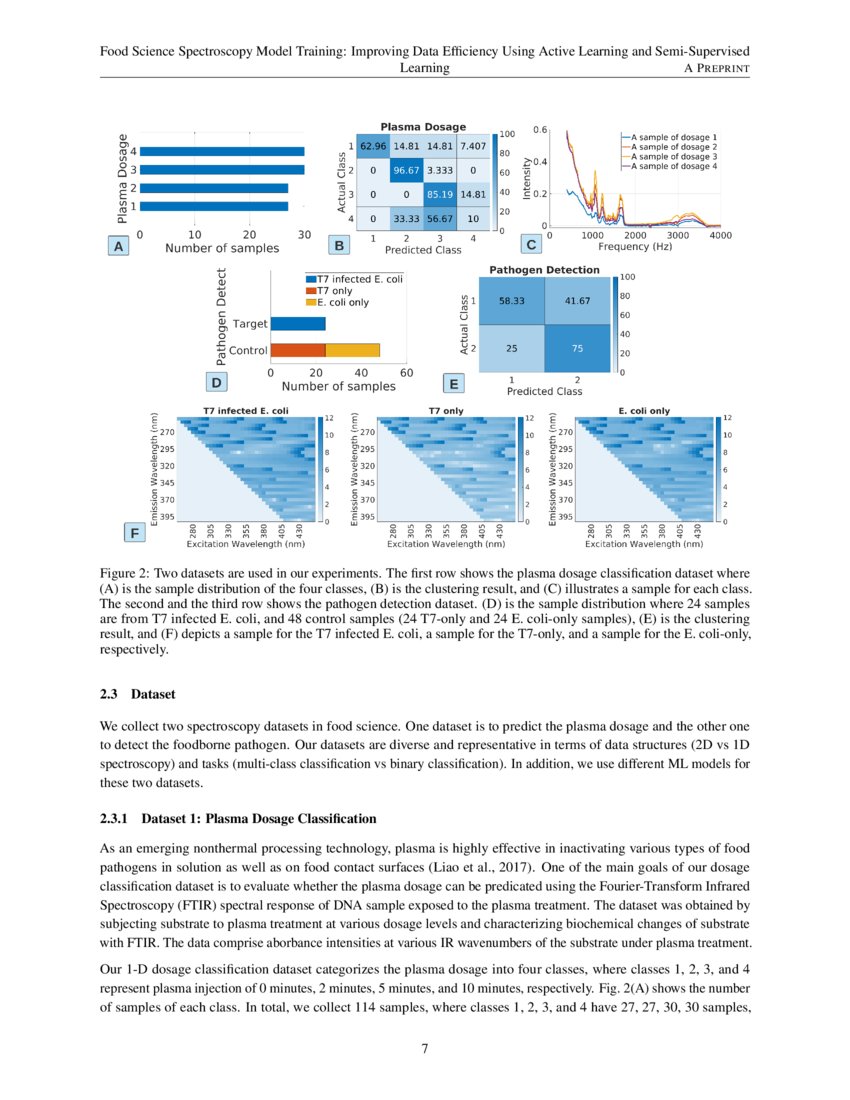 Food Science Spectroscopy Model Training: Improving Data Efficiency ...