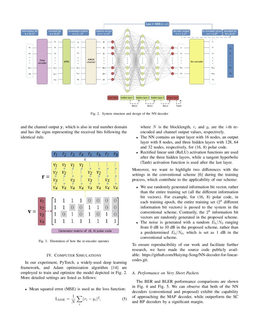 For One-Shot Decoding: Self-supervised Deep Learning-Based Polar ... For One-Shot Decoding: Self-supervised Deep Learning-Based Polar ...
