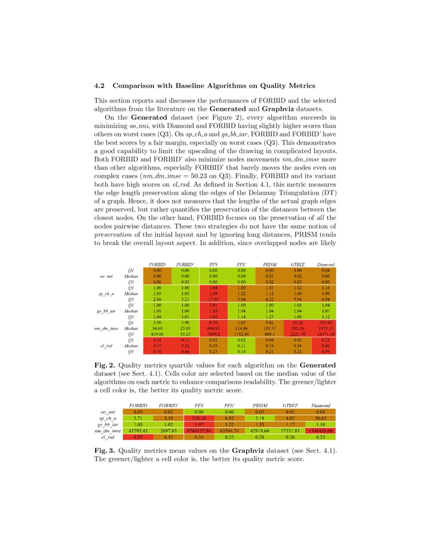 FORBID: Fast Overlap Removal By stochastic gradIent Descent for Graph ...