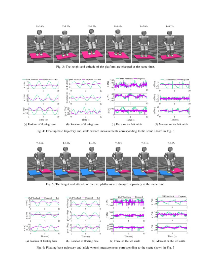 Force-feedback based Whole-body Stabilizer for Position-Controlled ...
