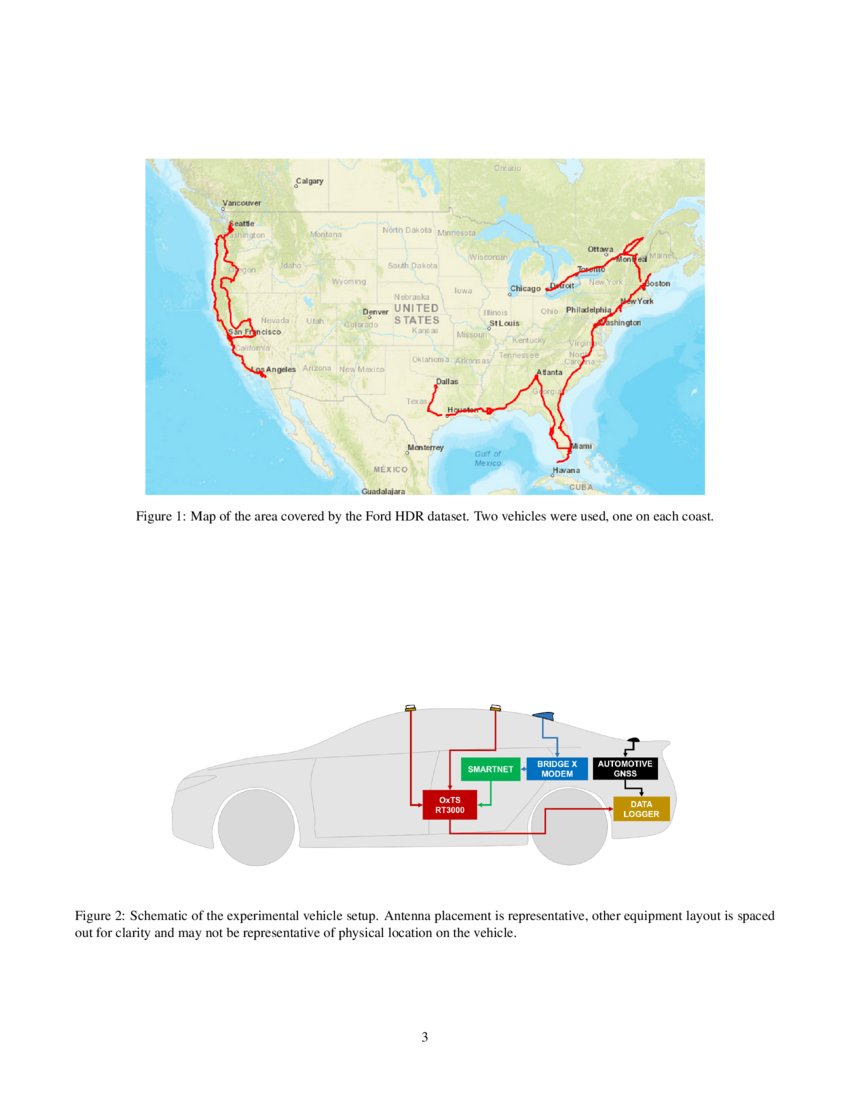 Ford Highway Driving RTK Dataset: 30,000 km of North American Highways ...